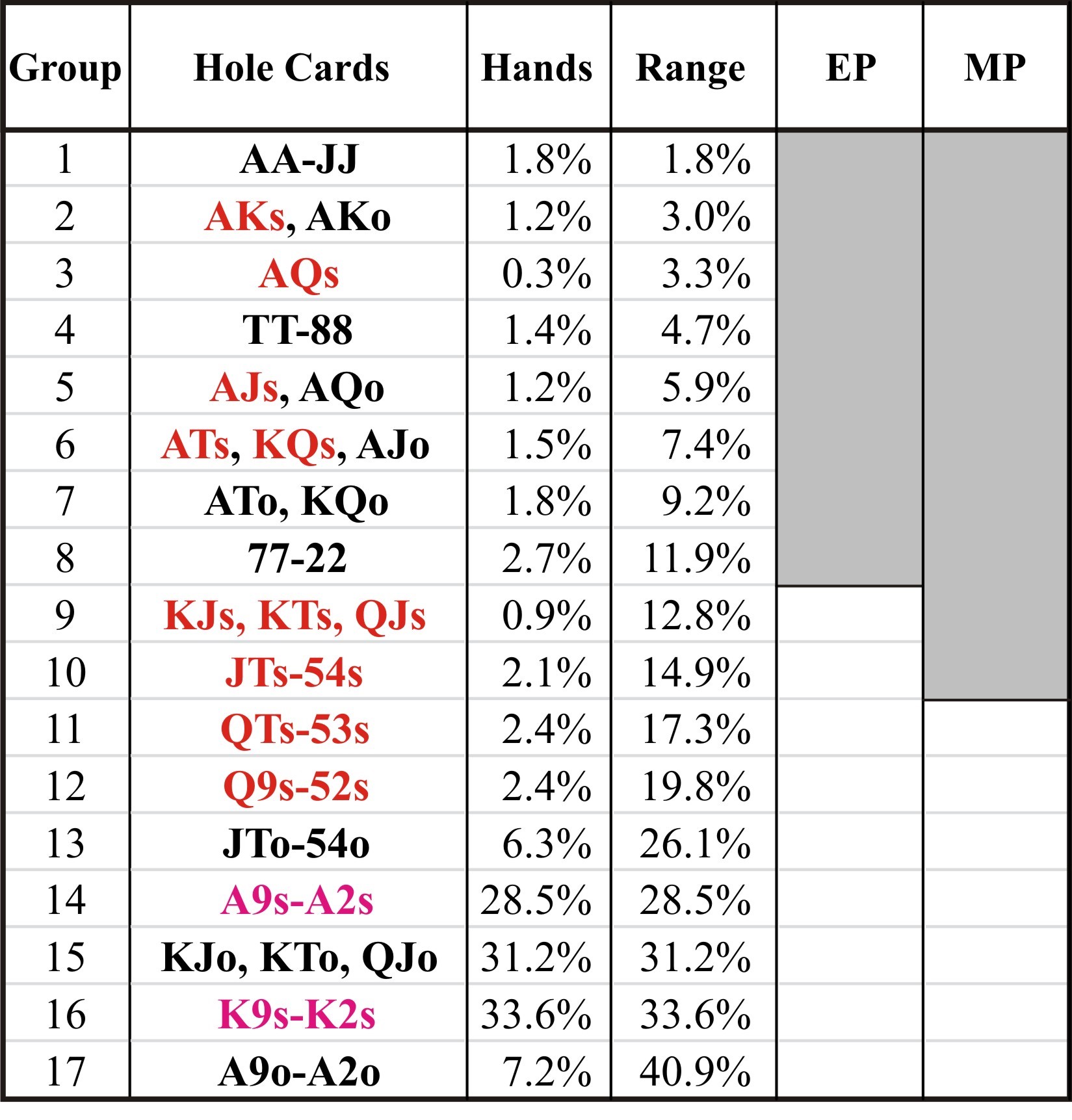 Cash Games: Preflop Raising from Early and Middle Positions | CardsChat