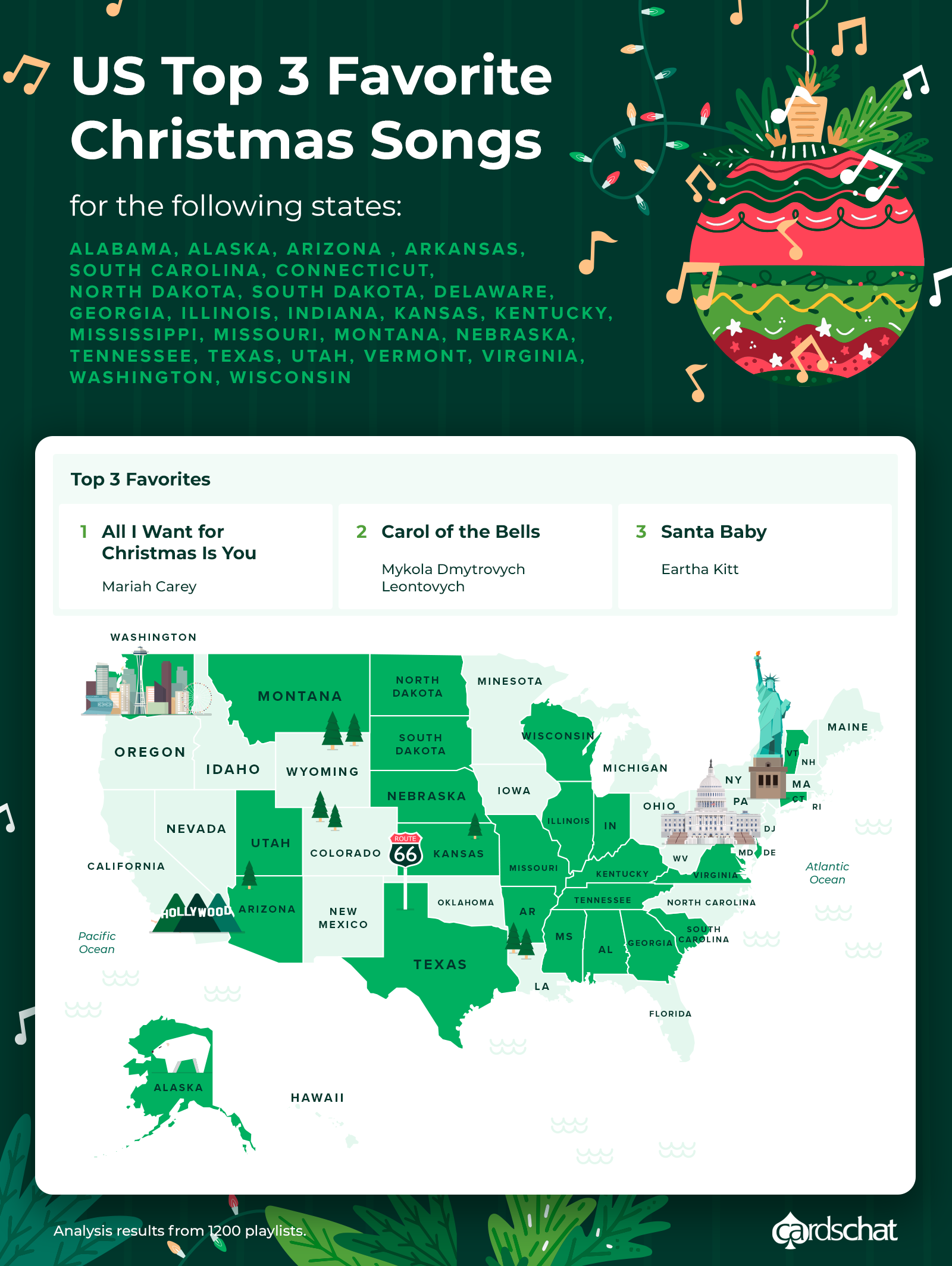 Which are the most popular Christmas songs in the US?